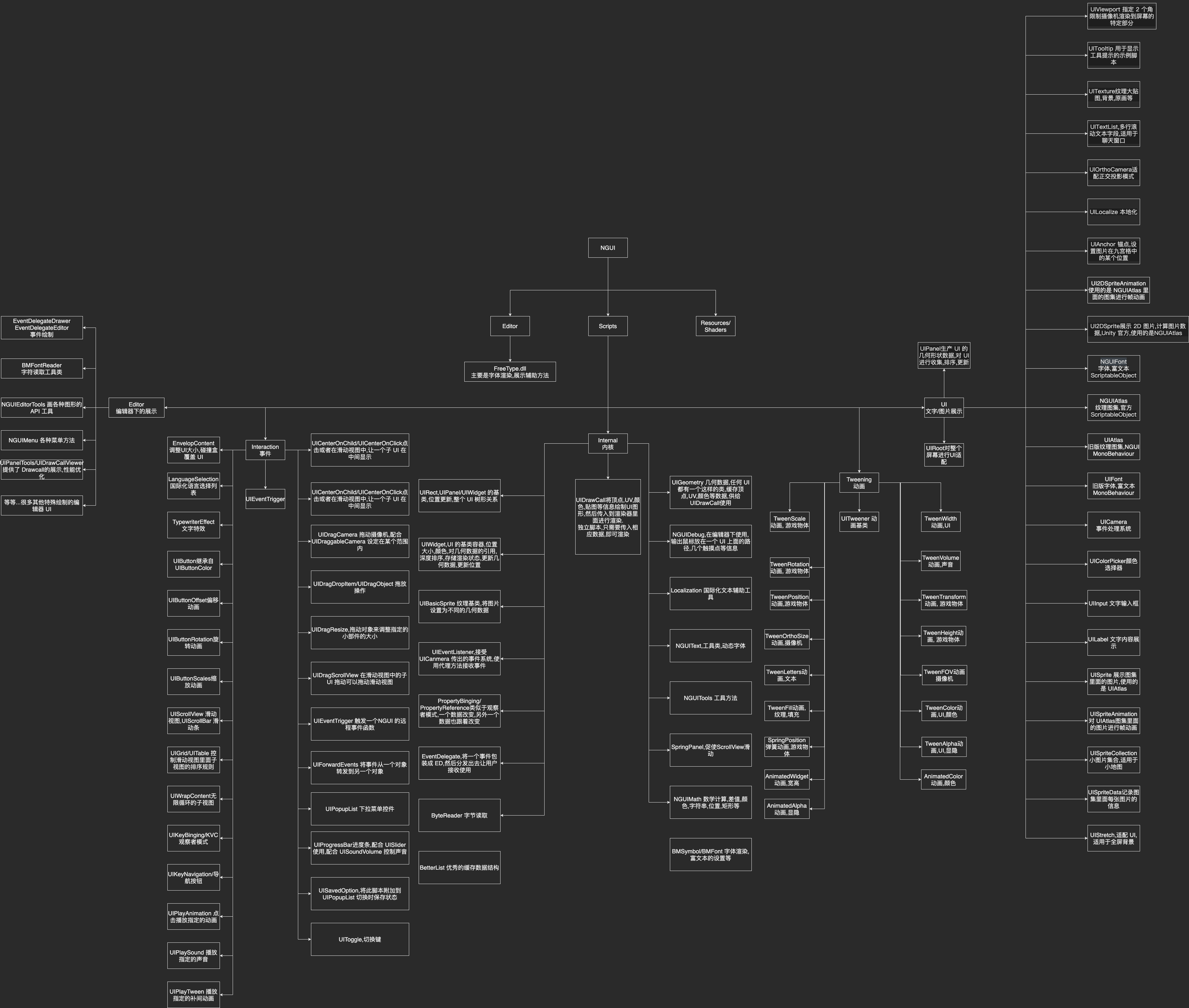 Unity NGUI/UGUI优化 | 新诸子